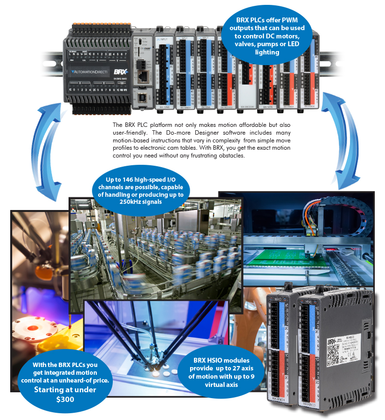 BRX PLCs: Do-more Driven | Motion on multiple levels | AutomationDirect