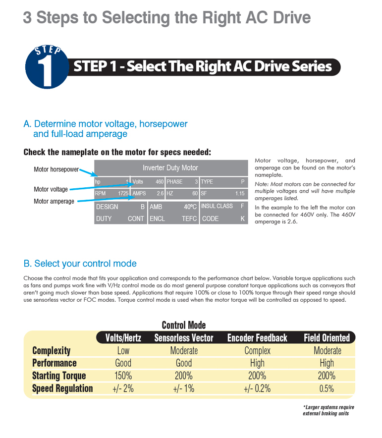 3 Steps to Selecting the Right AC Drive | AutomationDirect
