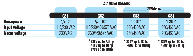 3 Steps to Selecting the Right AC Drive | AutomationDirect