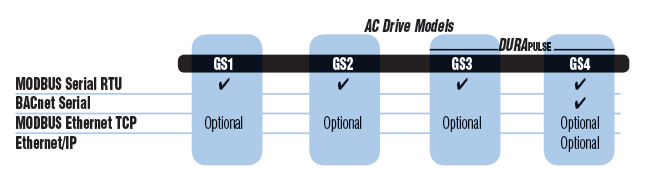 3 Steps to Selecting the Right AC Drive | AutomationDirect