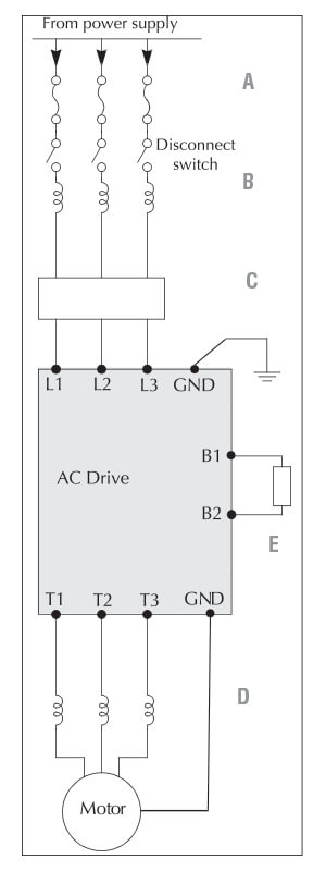 3 Steps to Selecting the Right AC Drive | AutomationDirect