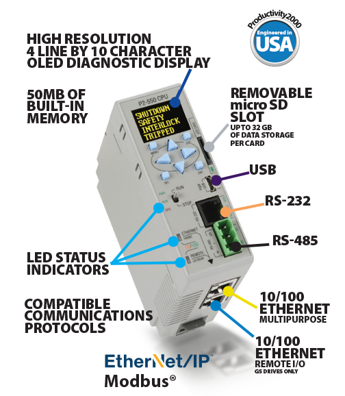 Productivity2000 Communications