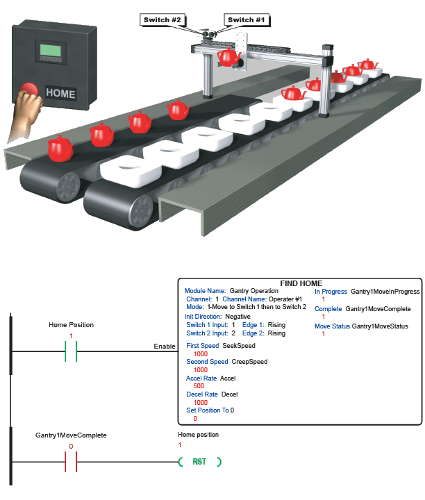 Productivity2000 High-Speed I/O Features