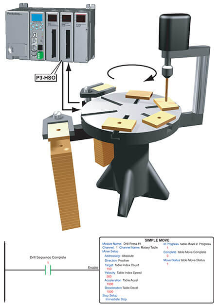 Productivity3000 features