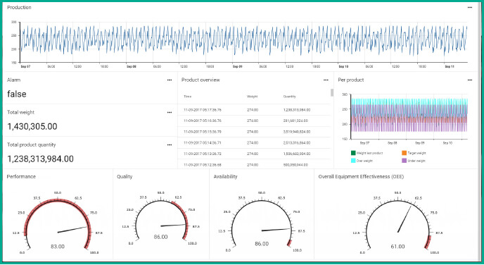 StrideLinx Cloud Data Logging Solution | AutomationDirect