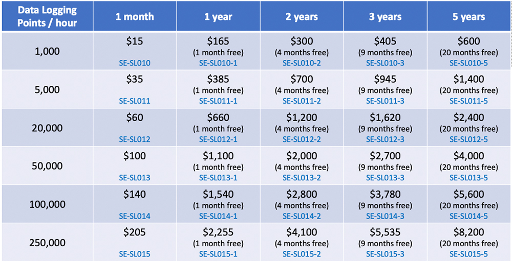 StrideLinx Cloud Data Logging Solution | AutomationDirect